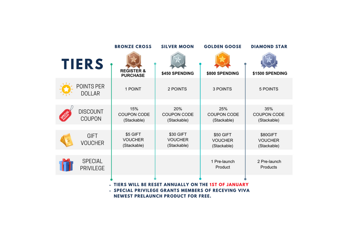 Loyalty Rewards – Viva Health Skincare